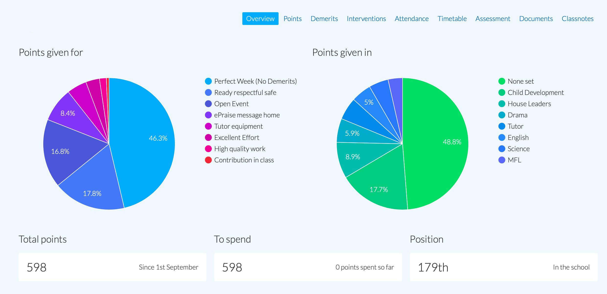 Accessing Reports | Noadswood school